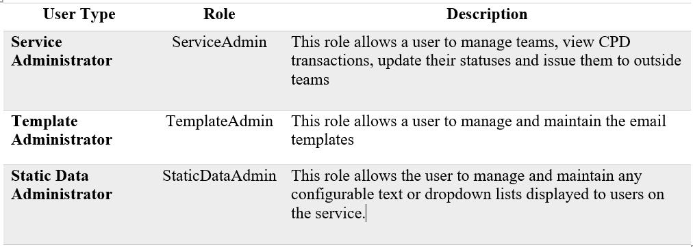 Central Procurement Directorate (CPD) Application Guide
